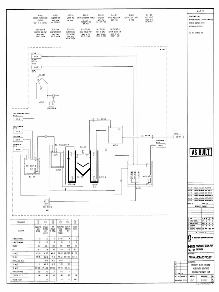 843-00-003 rev.3_PFD WWTP_2 | PDF