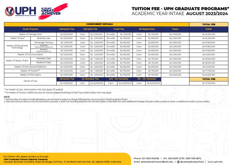 Bea Studi Graduate School 2023 2024 PUBLIC | PDF | Educational Stages ...
