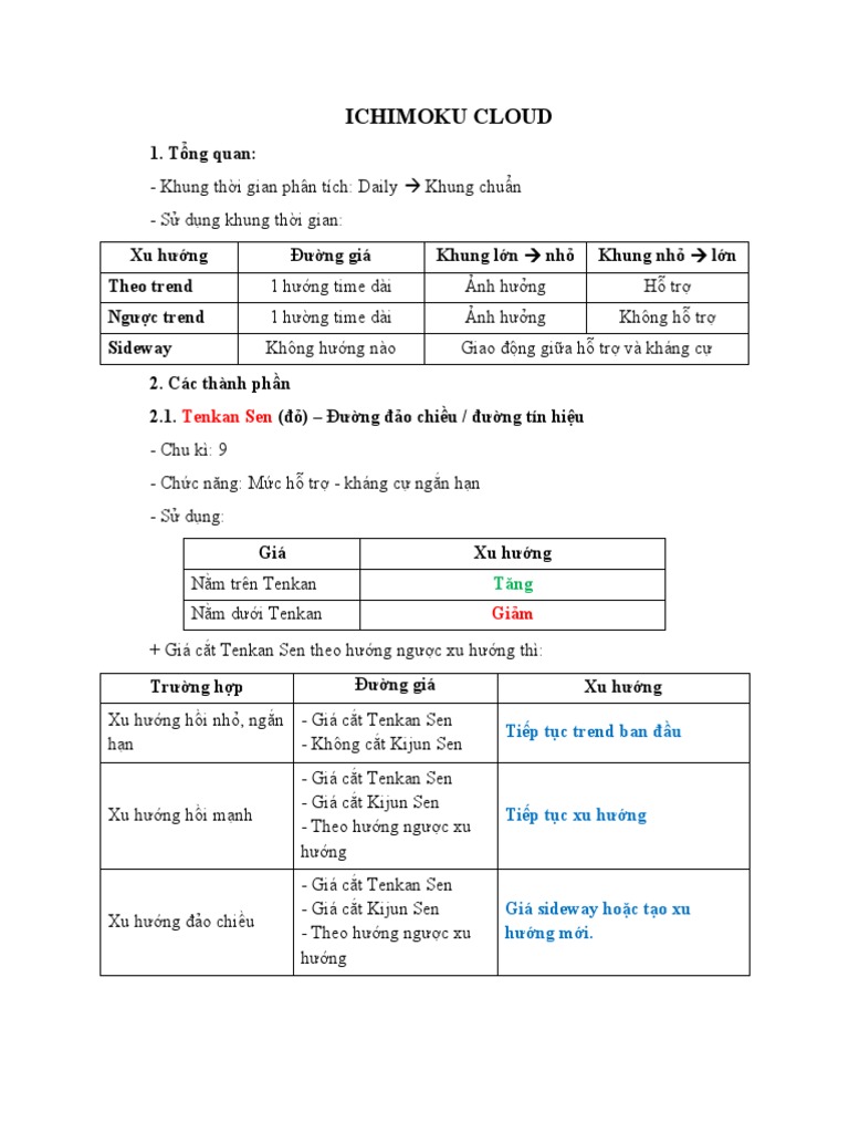 Ichimoku Cloud | PDF