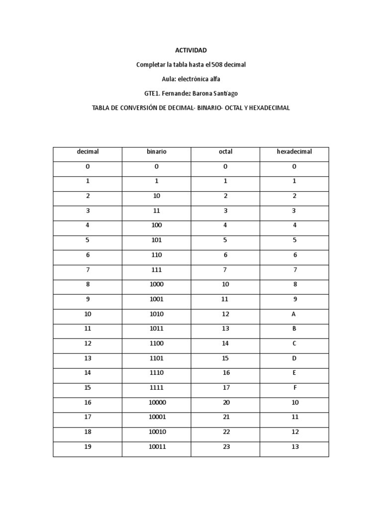 Tabla de Converciones | PDF | Arithmétique | Notation (mathématiques)