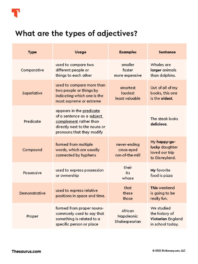 Types of Adjectives | PDF