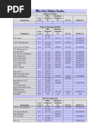 DCLR E Mail ID & Contact No. | PDF