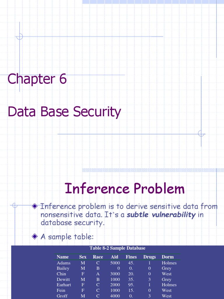Chapter 6b Database Security Spring04 Victor Sawma | PDF