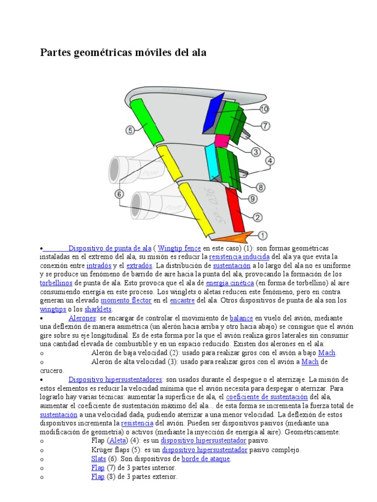 Partes geométricas móviles del ala | Ala | Vuelo
