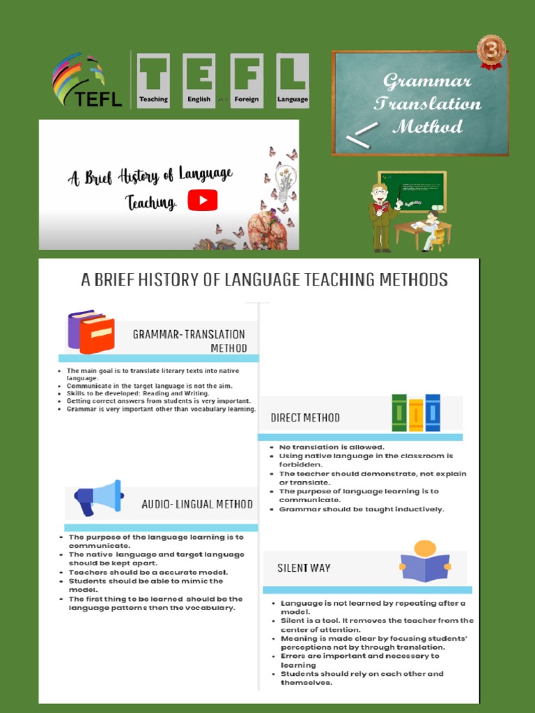 Grammar Translation Method & Direct Method | PDF | Translations ...