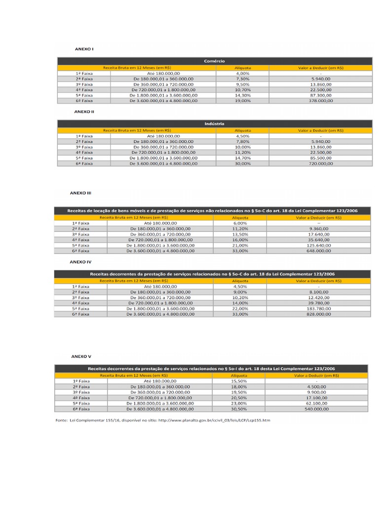Tabela - Simples 2018 | PDF