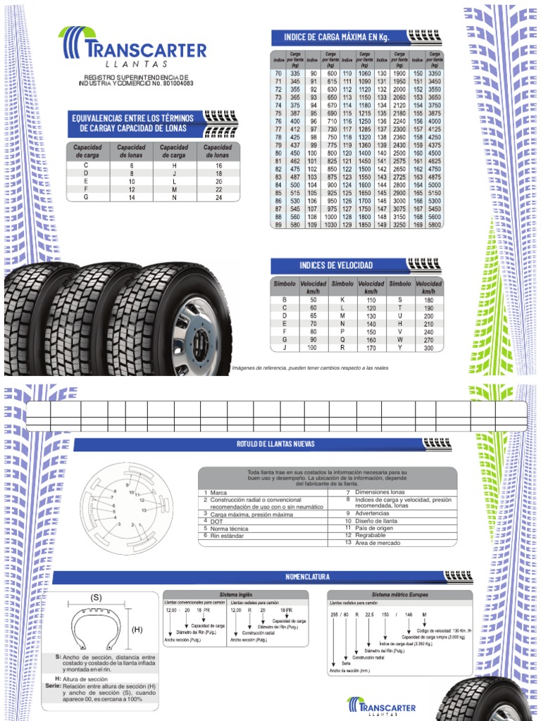 Brochure LLantas Final Final | PDF | Neumático | Bienes manufacturados