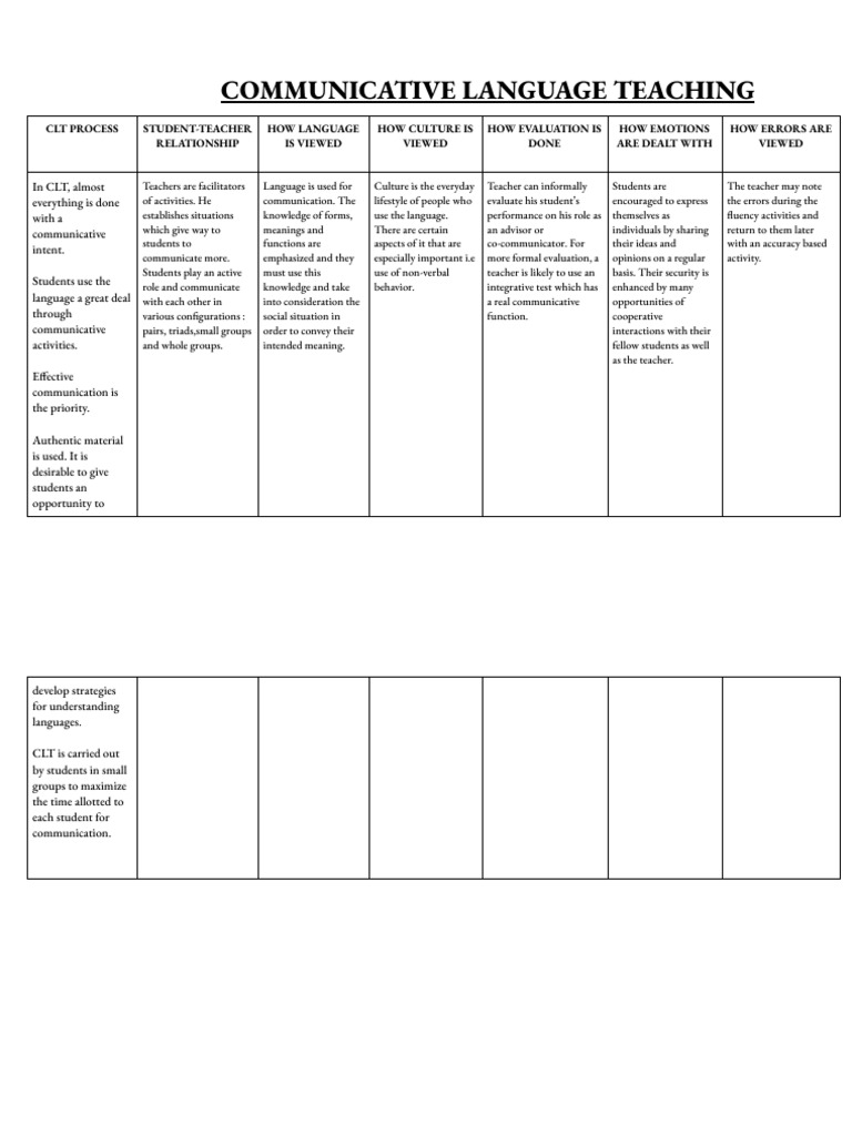 Communicative Language Teaching | PDF | Communication | Psychology