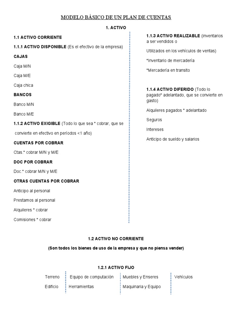 Modelo Básico de Un Plan de Cuentas | PDF