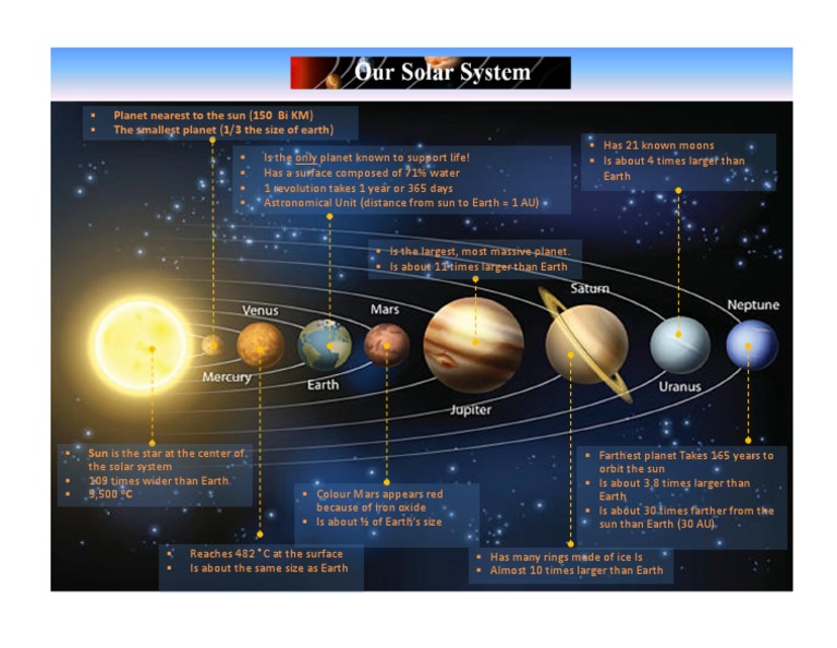 Solar System 2 | PDF
