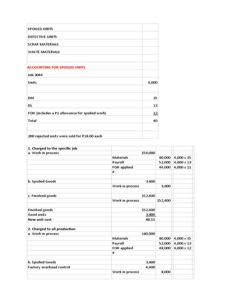 2 LESSON - Spoiled, Defective, Scrap, Waste | PDF | Financial ...