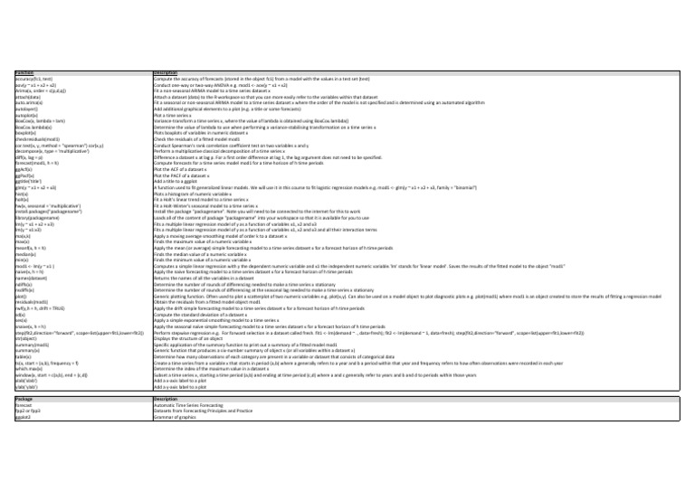 RStudio Cheat Sheet 2022 | PDF | Teaching Methods & Materials