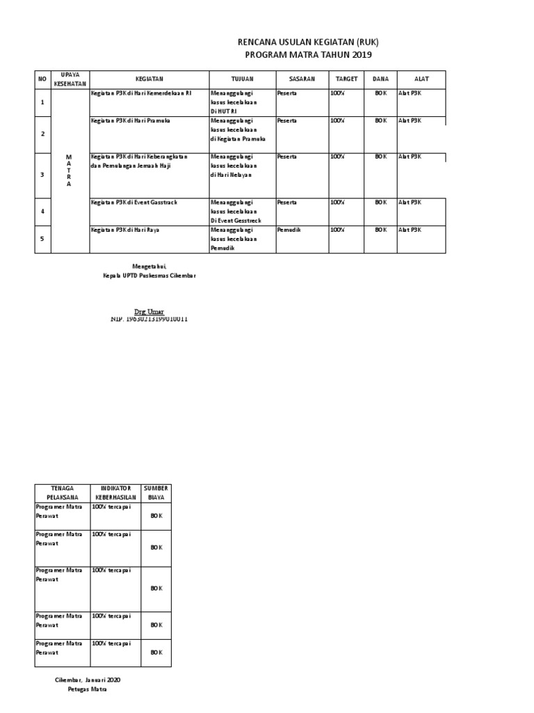 369679669-RUK-Dan-RPK | PDF