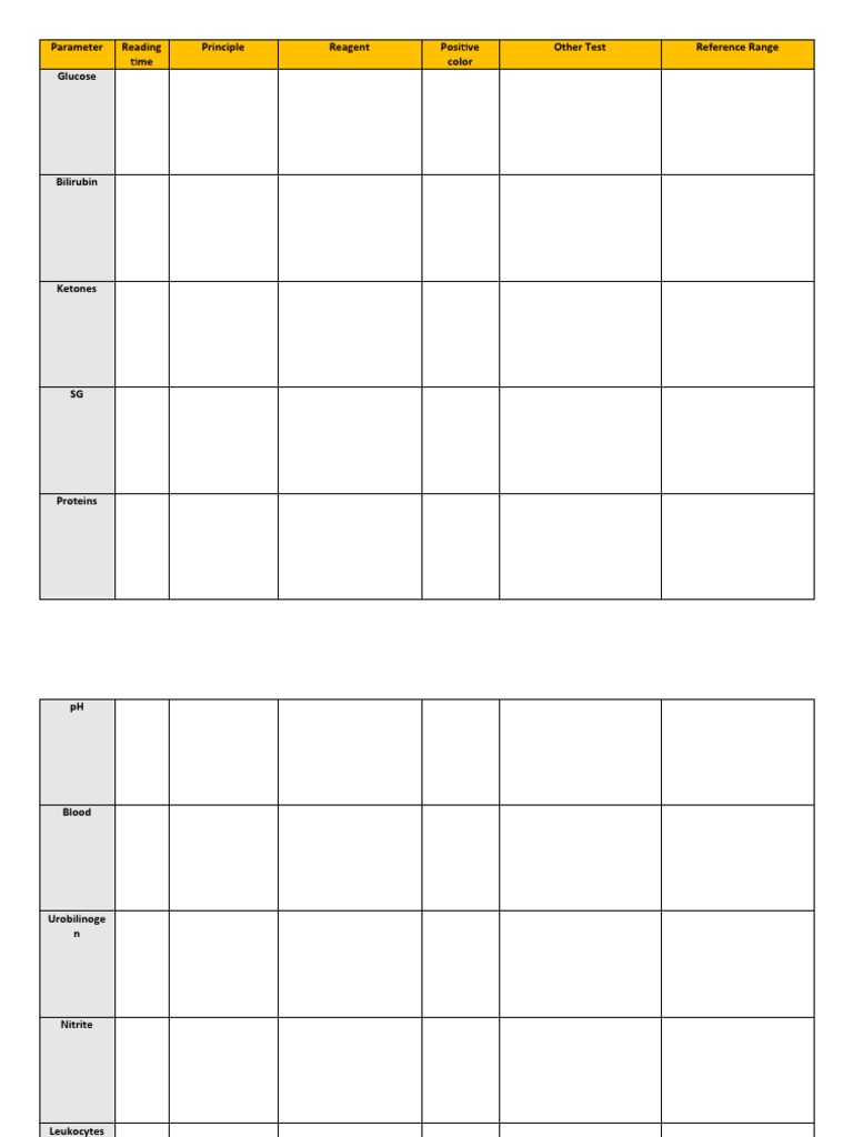 Clinical Microscopy Tables | Download Free PDF | White Blood Cell | Kidney