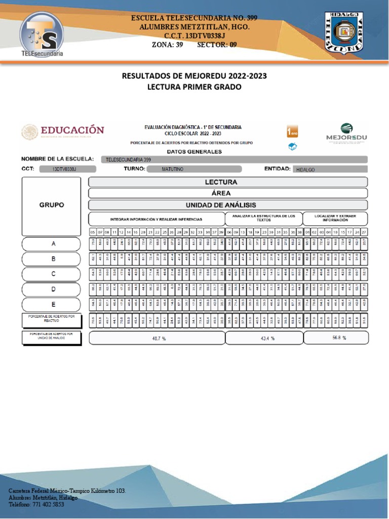 Escuela Mejoredu | PDF