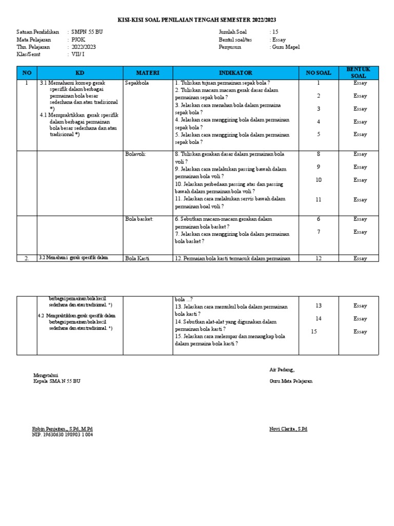 Kisi Kisi Esay Pts Kelas 7 | PDF