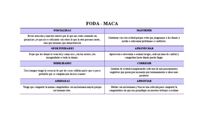 Foda - Maca | PDF