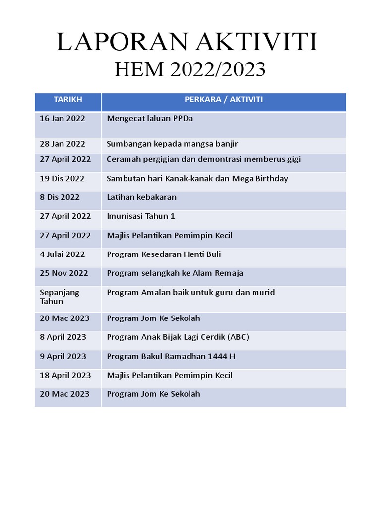 Laporan Aktiviti Hem 202202023 | PDF