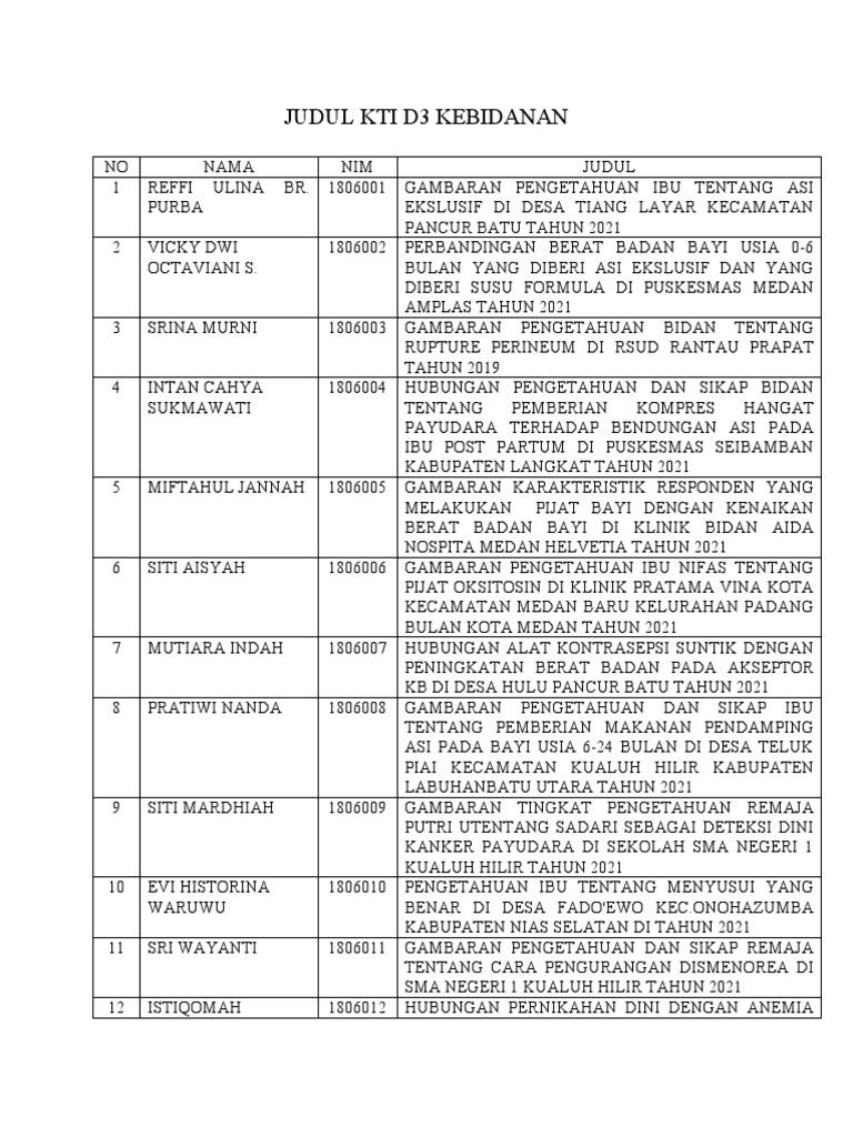 Judul KTI D3 Kebidanan 2021 | PDF
