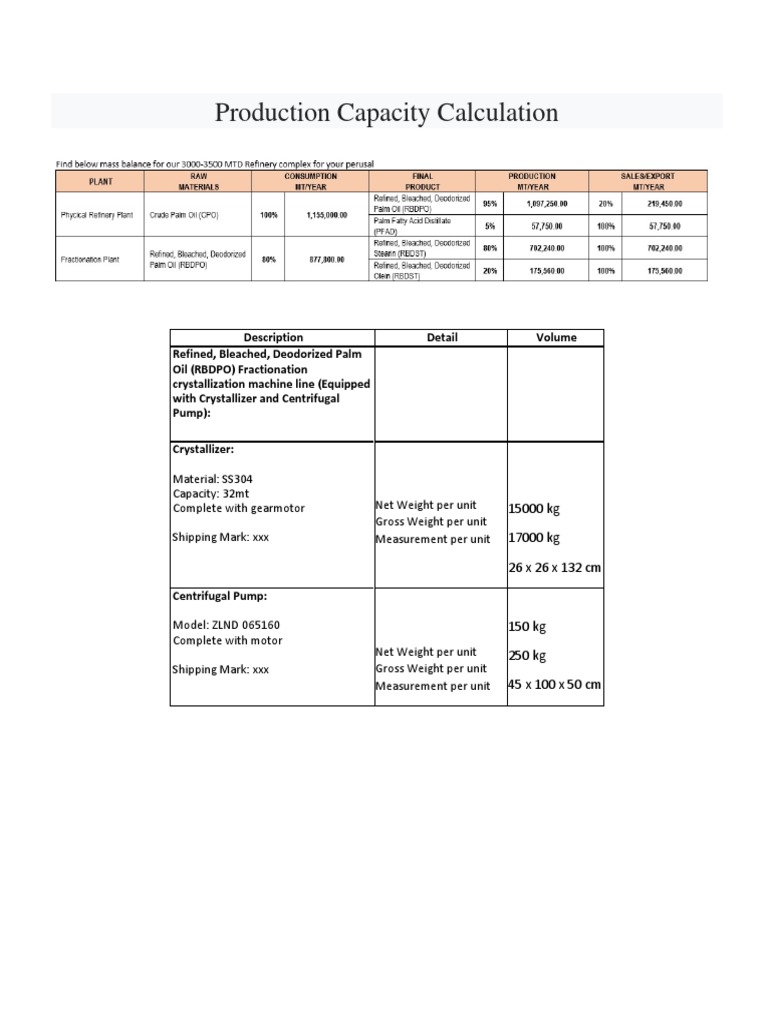 (Contoh) 2. Kalkulasi Kapasitas Mesin Produksi Yang Disesuaikan Dengan ... (Contoh) 2. Kalkulasi Kapasitas Mesin Produksi Yang Disesuaikan Dengan ...