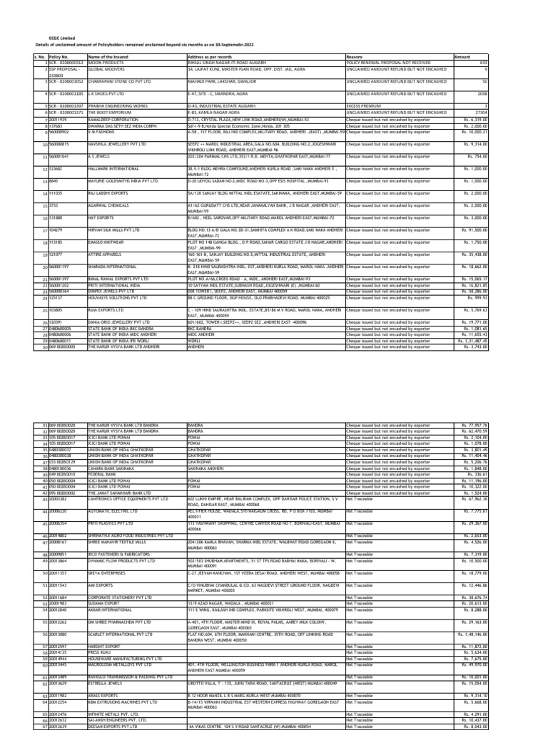 Unclaimed Policyholder Amounts | PDF
