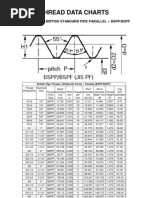 BSP - BSPT Thread Chart - British Metrics | PDF | Plumbing | Tools