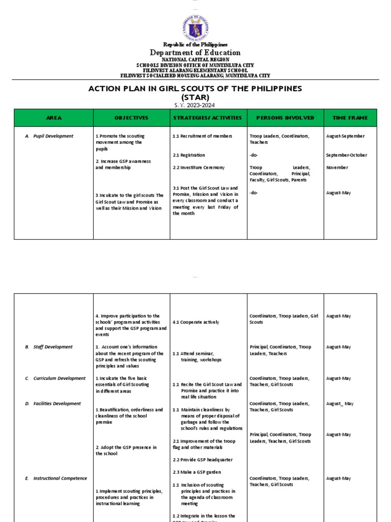 GSP GSP Action Plan For School Coordinators | PDF | Teachers | Learning