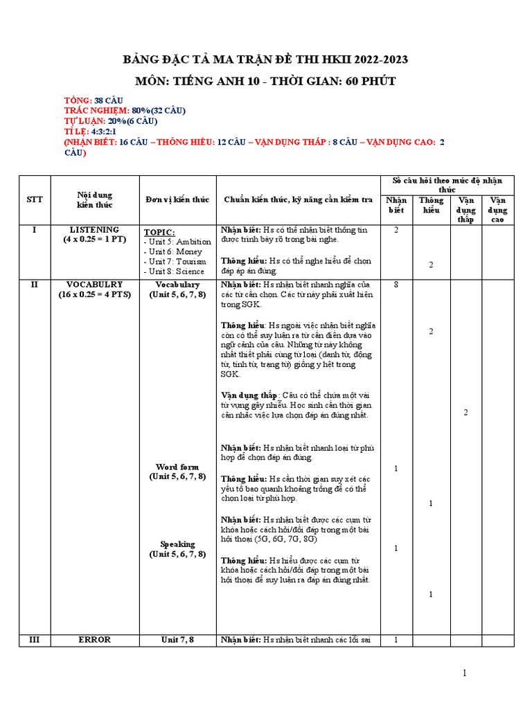 BẢNG ĐẶC TẢ MA TRẬN ANH 10 HKII 2022 2023 | PDF