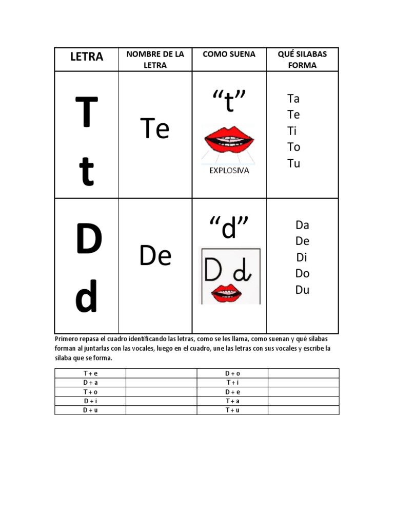 Letras T y D | PDF