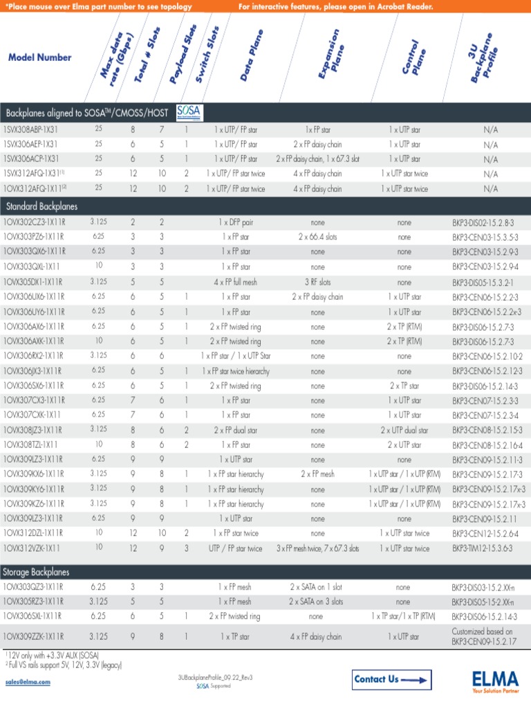 Interactive-Chart-3U-OpenVPX-SOSA-Backplane-Profiles-en | PDF