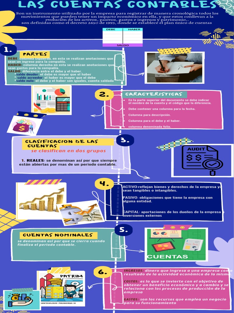 Infografia Las Cuentas Contables | PDF | Contabilidad | Ciencias económicas