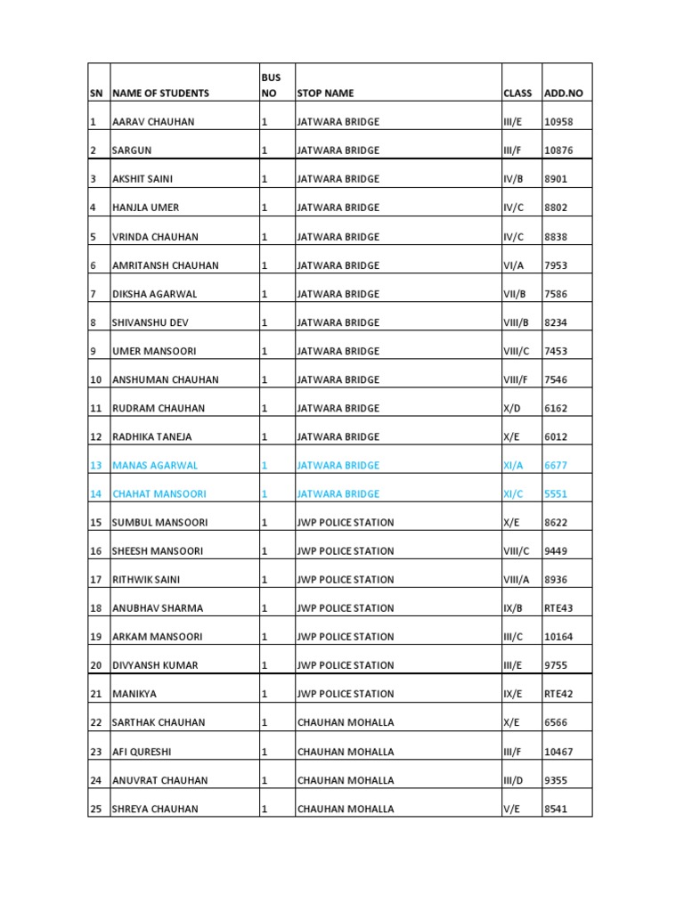 COMPILE LIST III TO XII CURRENT 2023-2024 BUS WISE (1) sharad | PDF