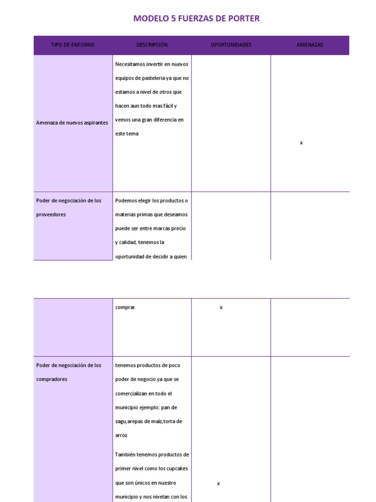 MODELO 5 FUERZAS DE PORTER | PDF | Procesos de negocio | Marketing