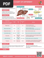 MBT | PDF | Orthodontics | Dental Anatomy