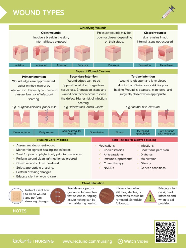 Nursing CS Wound-Types 01 | PDF | Wound | Wound Healing