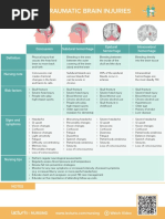 Types of Shock Comparison Chart | PDF | Shock (Circulatory) | Heart