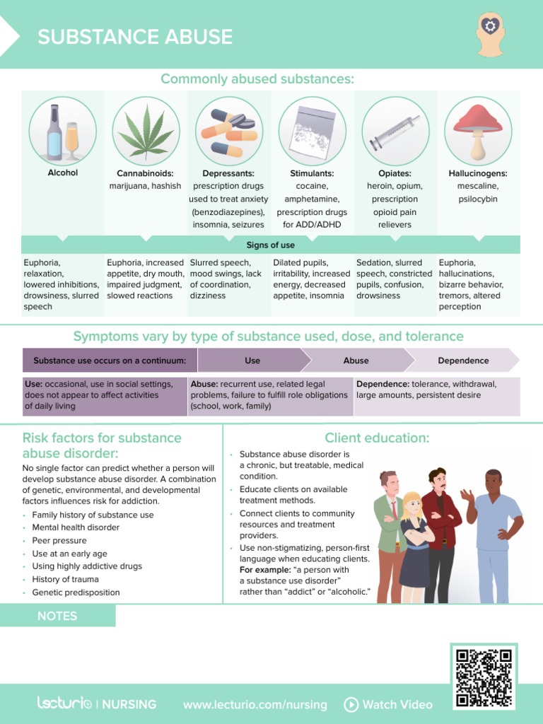Nursing CS Substance-Abuse 02 | Download Free PDF | Substance Abuse ...