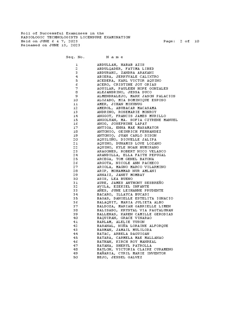 2023 RadTech Licensure Exam Results | PDF
