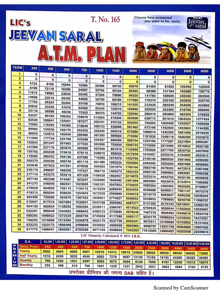 LIC Jeevan Saral Chart PDF Download | PDF