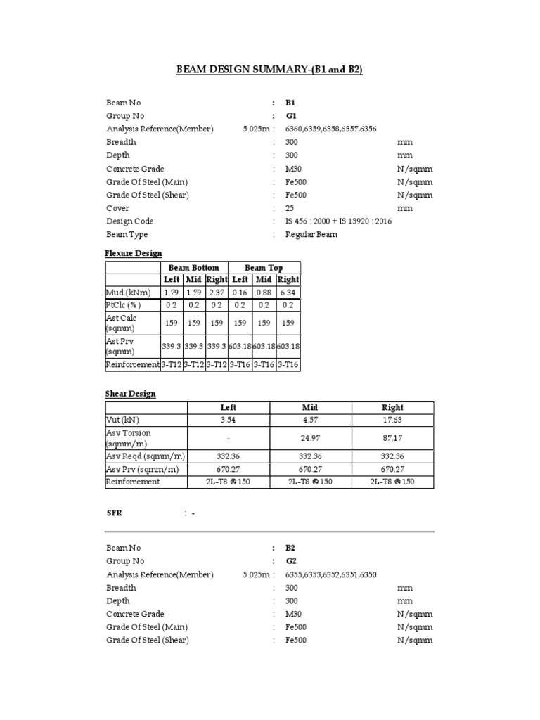 3.2 Beam Design Summary - B1, B2 | PDF | Beam (Structure) | Mechanical Engineering