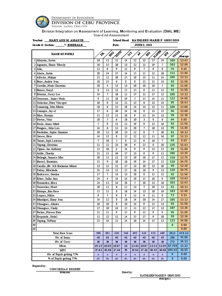 Form 14 Dial Me Test Results Formulated 7 Emerald Final 2023 | PDF ...