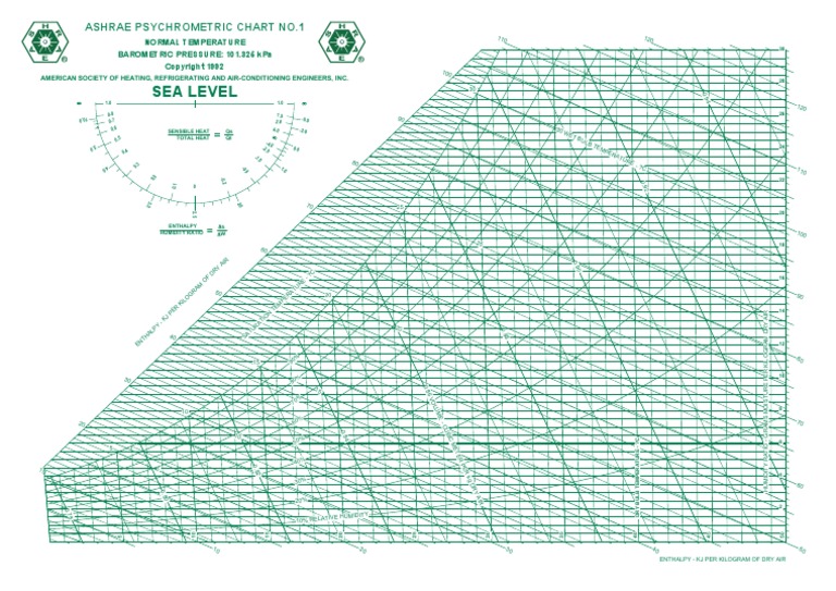 Ashrae Psychrometric Chart | PDF