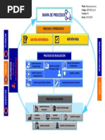 GRAFICO DE MAPA DE PROCESOS DE BANCO DE LA NACION | PDF