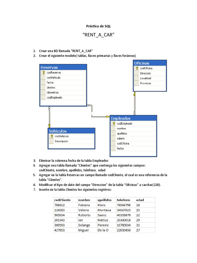 Optimización de Base de Datos SQL para "RENT_A_CAR" | PDF