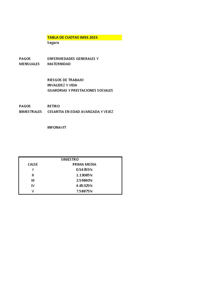 Tabla Cuotas Imss 2023 | PDF