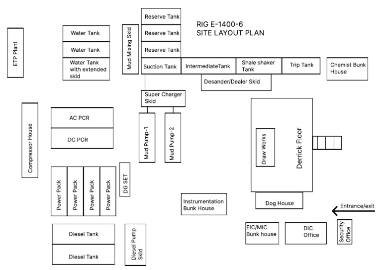 Site layout plan | PDF