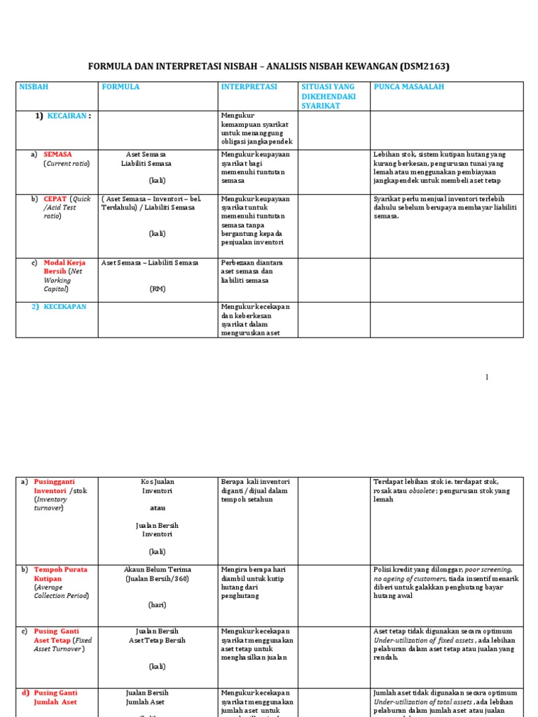 Formula Nisbah Kewangan | PDF
