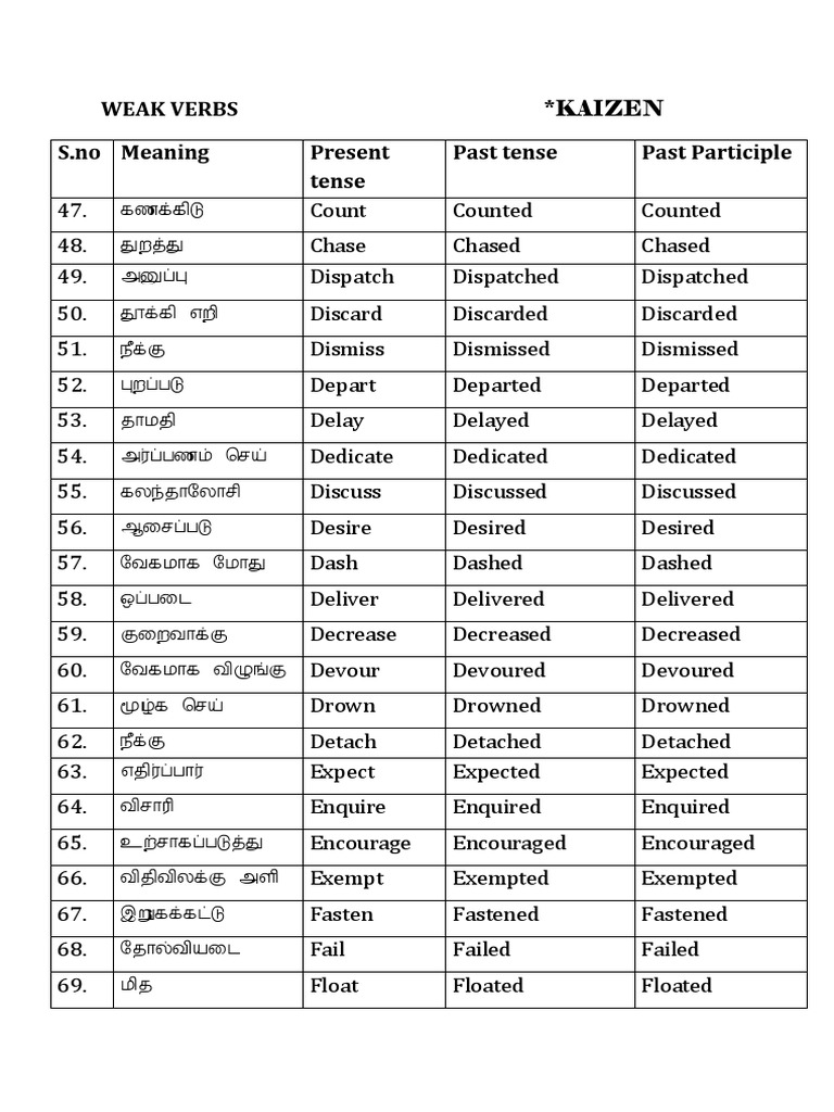 Weak Verbs 3&4 | PDF | Syntax | Language Families