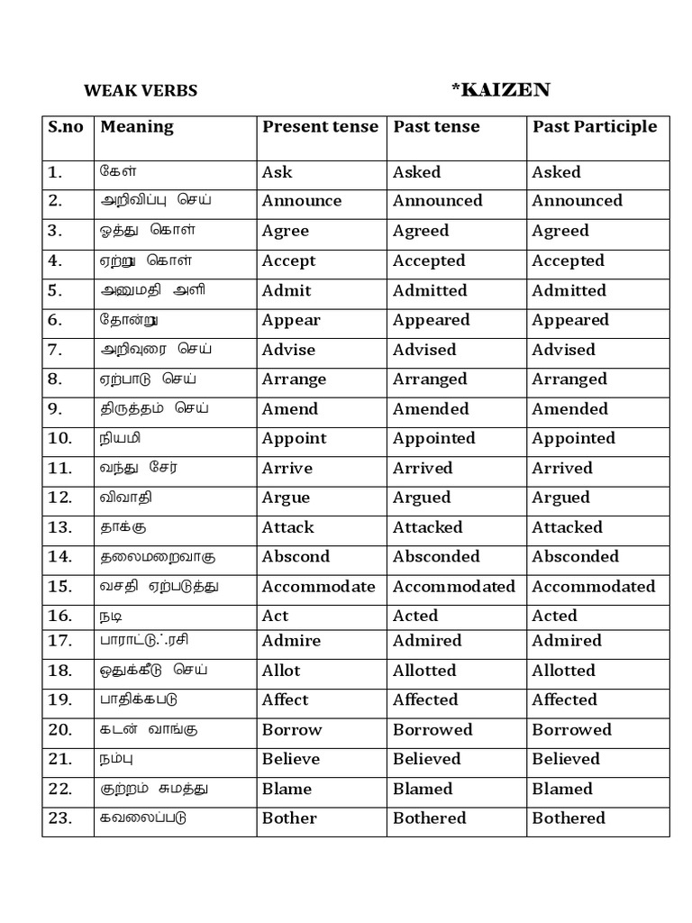 Weak Verbs 1&2 | PDF | Linguistic Morphology | Semantic Units