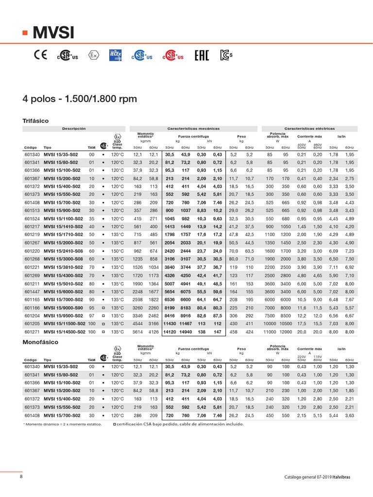 Caractéristiques techniques MVSI 15/35 à 15/14500 | PDF